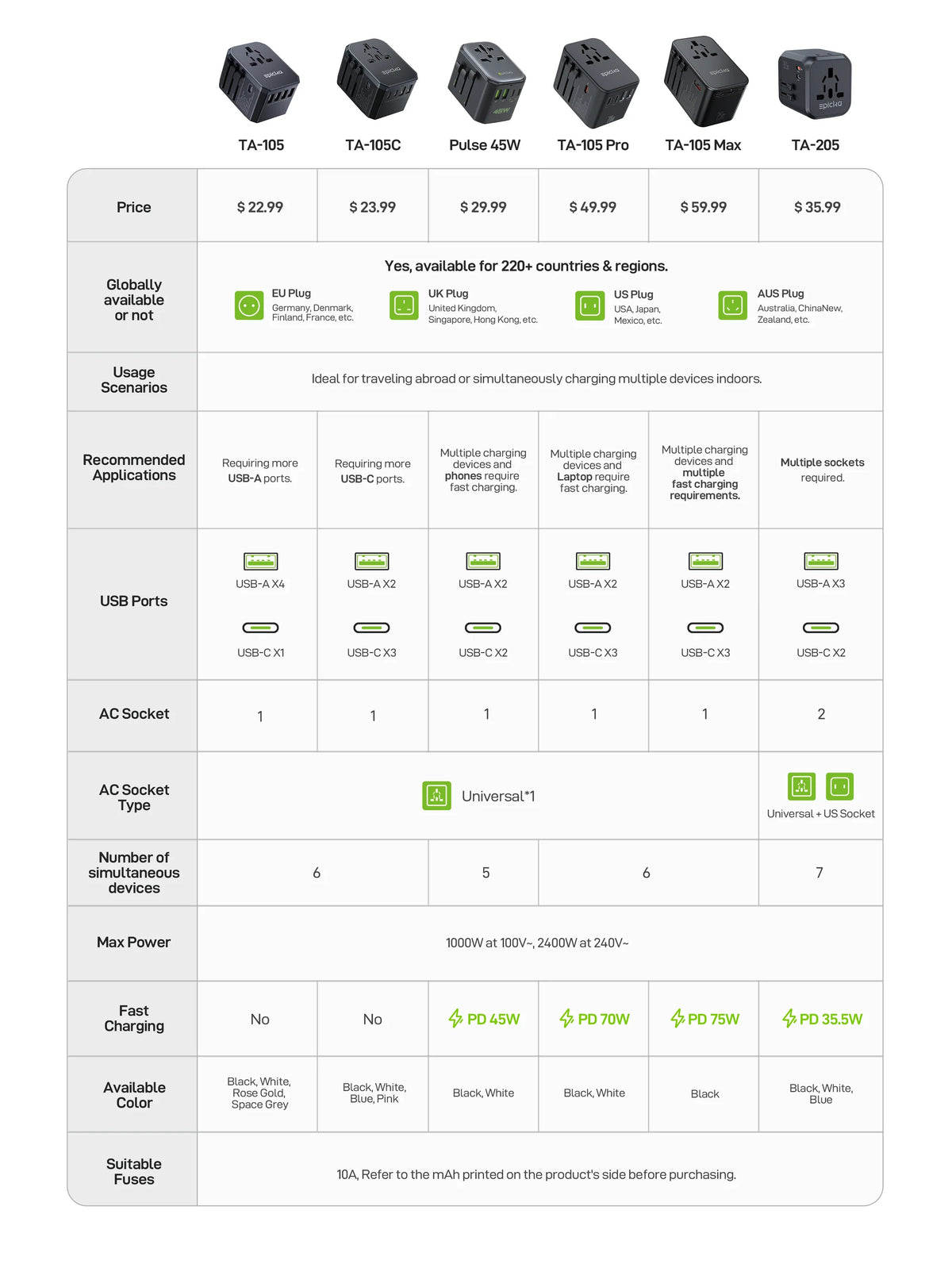 Product Comparison